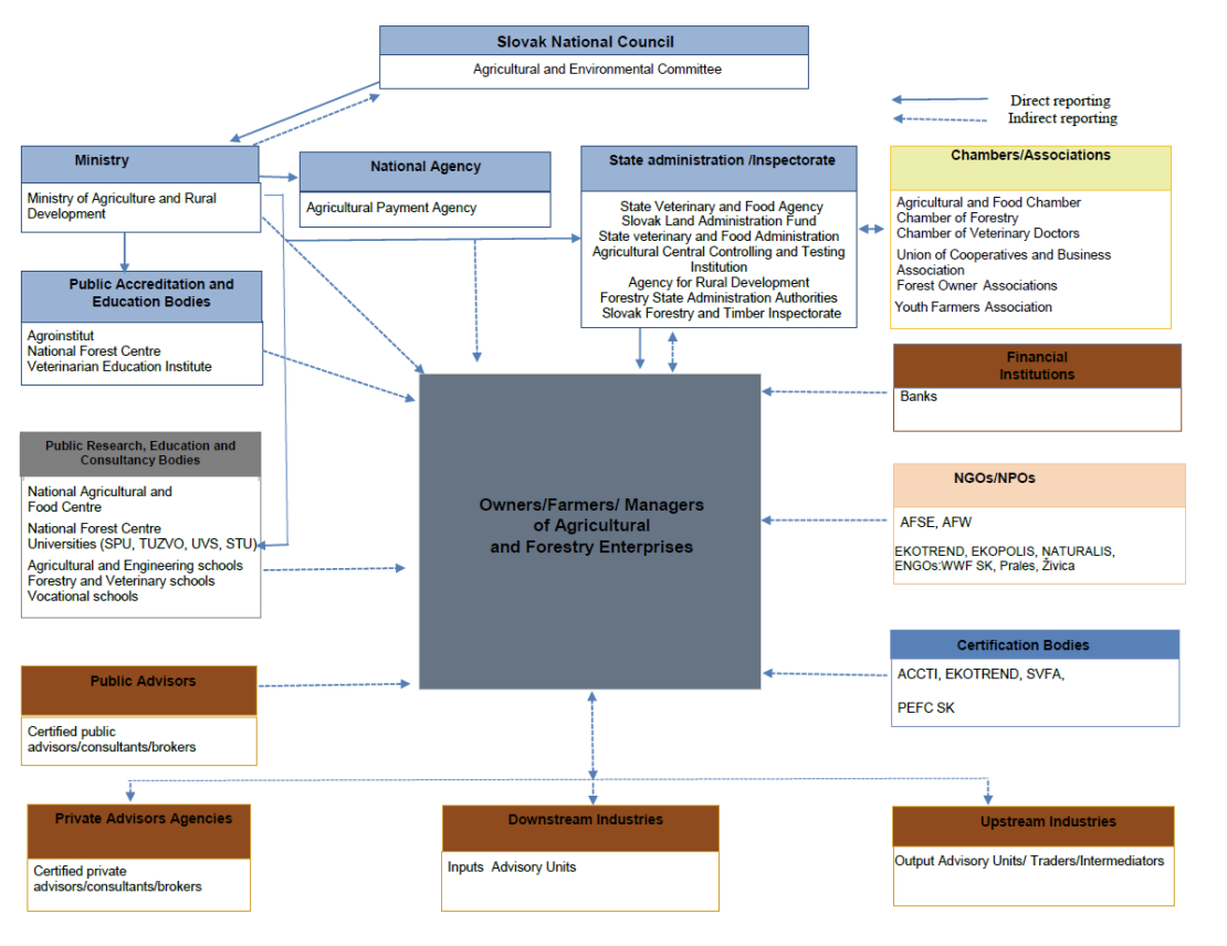 Slovakia AKIS | Updates on the different AKIS – modernAKIS